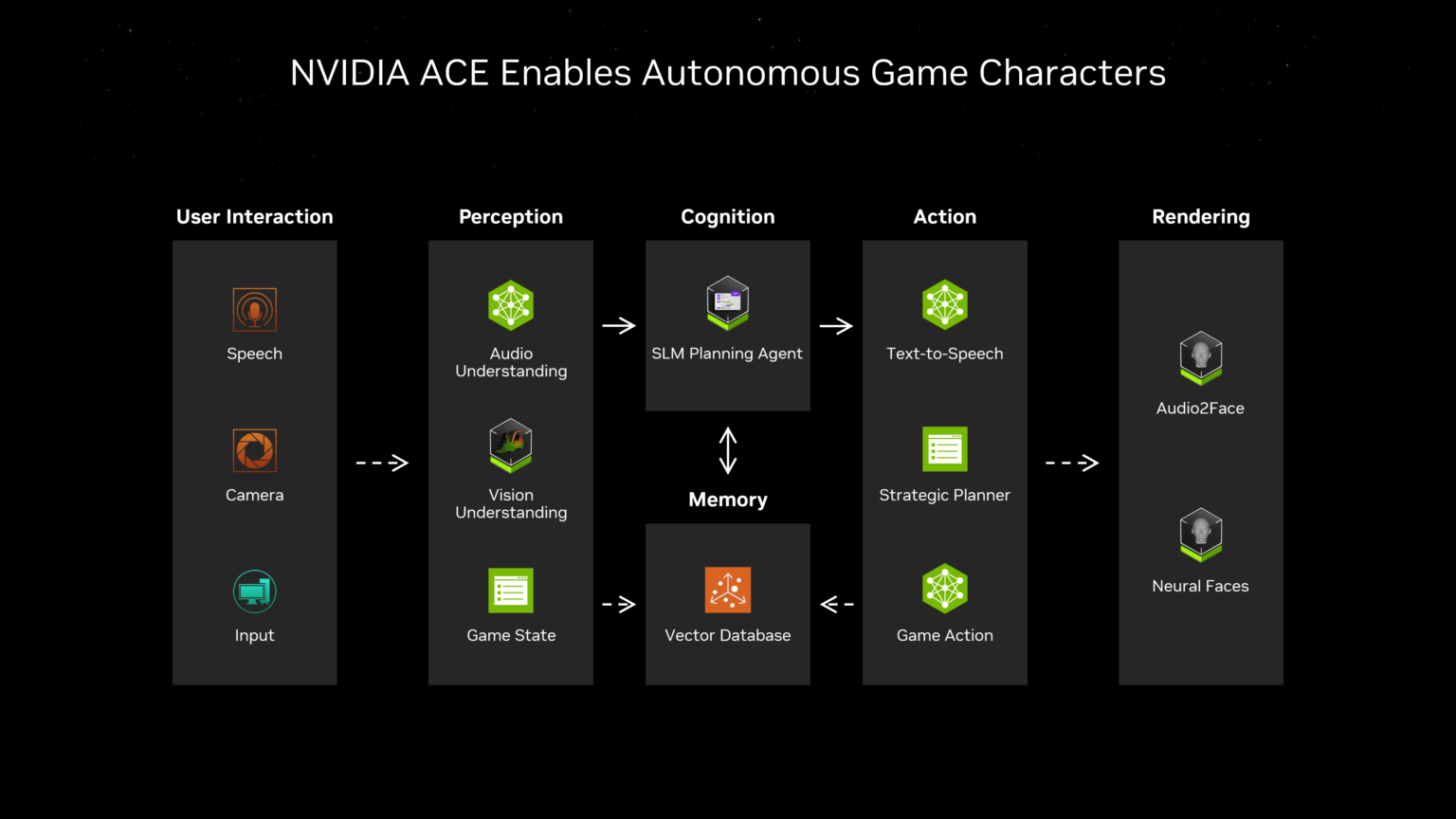 The Elephant in the Room: NVidia’s ACE – SentiaSys